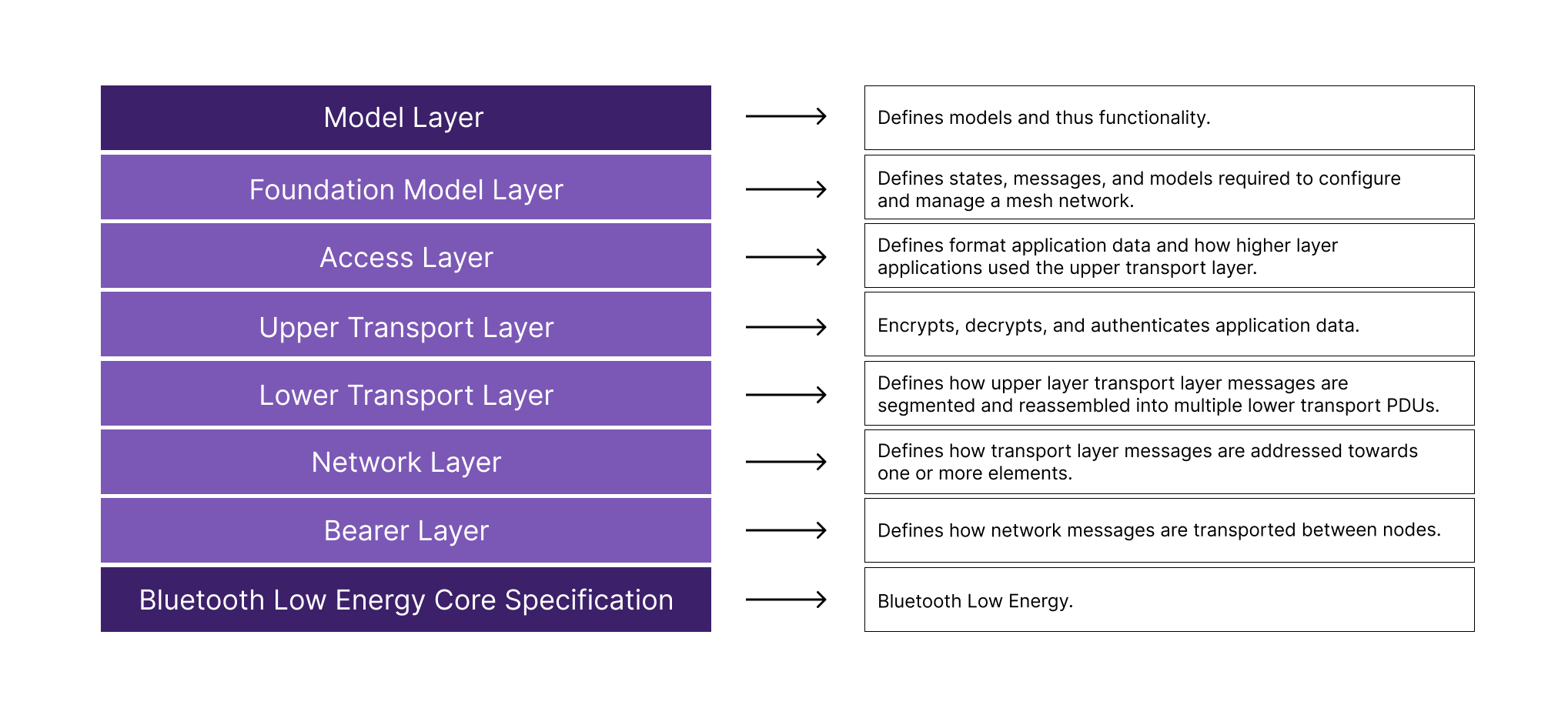 Wireless Lighting Control | Thingularity
