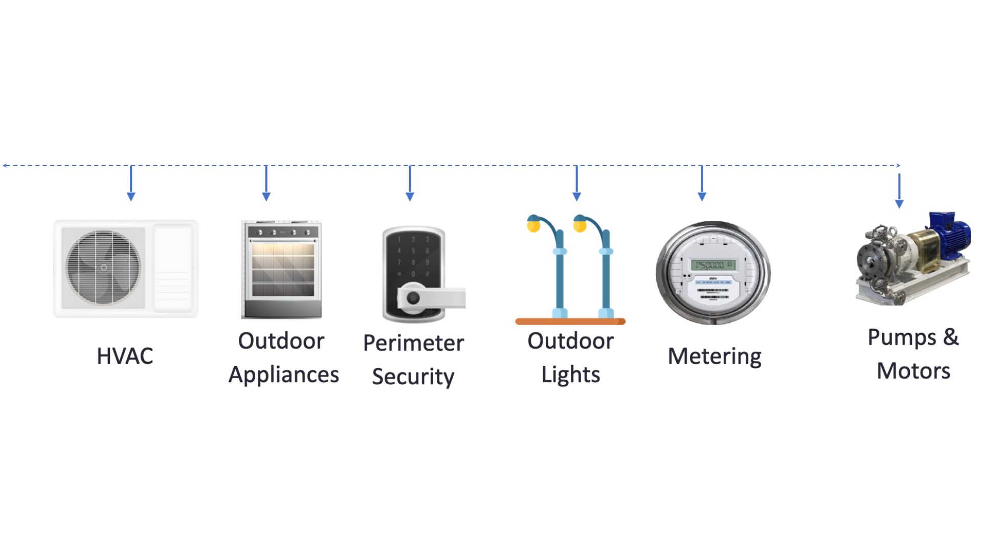Rapid IoT Enablement Platform | Thingularity